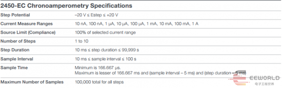 Silicon Labs BG22-EK4108A 蓝牙开发评测】五、BG22蓝牙功耗测试---绝对干货 [复制链接]_brd4001a-CSDN博客