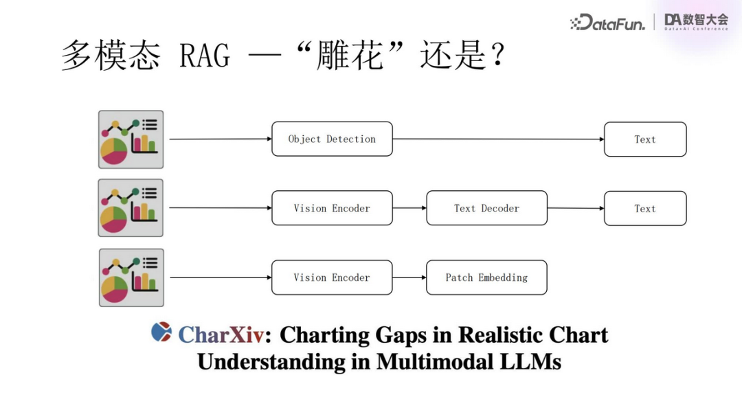 多模态RAG技术：从语义抽取到VLM_vlm rag-CSDN博客