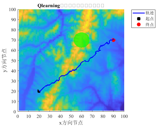 【路径规划】基于Astar和QLearning算法实现低空三维地形下无人机路径规划附Matlab代码-CSDN博客