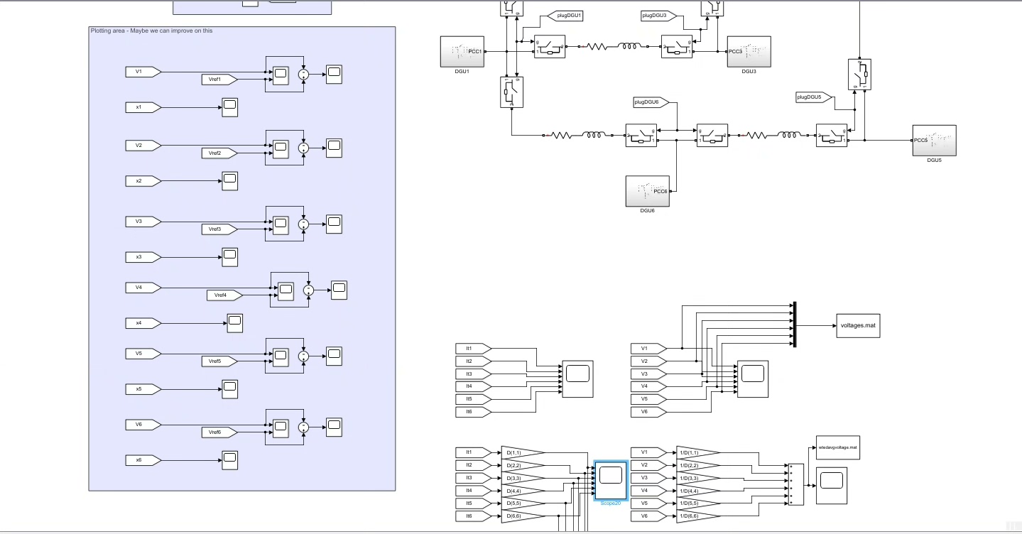 基于一致性算法的直流微电网均流均压二级控制方案探索-CSDN博客