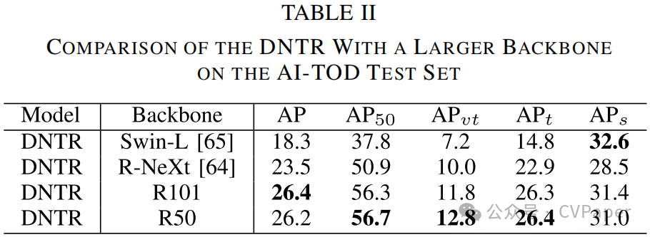 顶刊解读 TGRS | 用于微小目标检测的去噪特征金字塔网络与transformer区域卷积神经网络...-CSDN博客