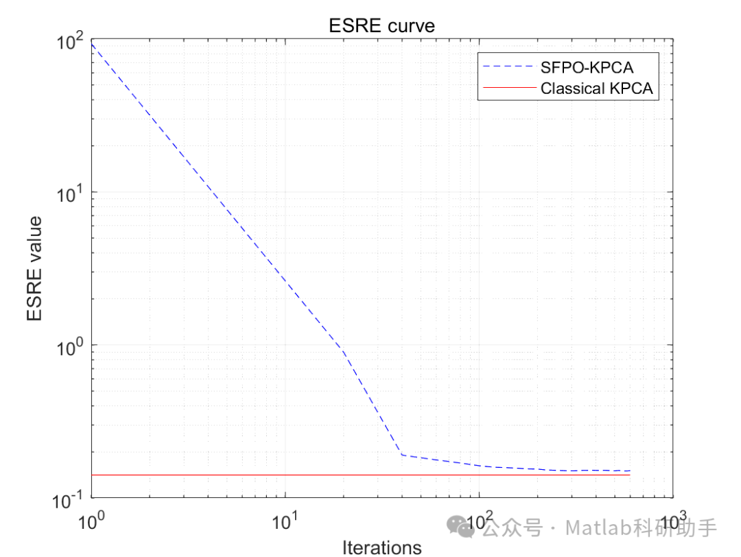 一种稀疏定点在线KPCA抽取算法附Matlab代码-CSDN博客