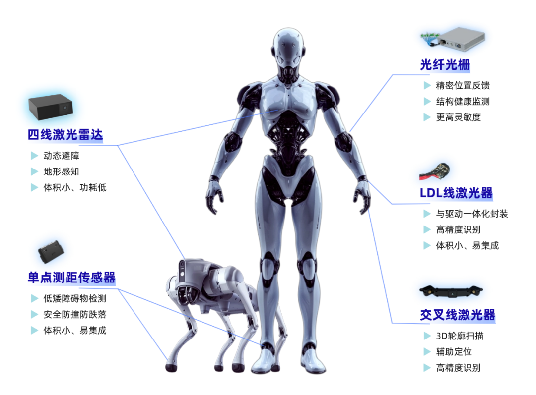 机器人之“眼”再进化 | 灵途科技邀您相约 CIOE 2025-CSDN博客