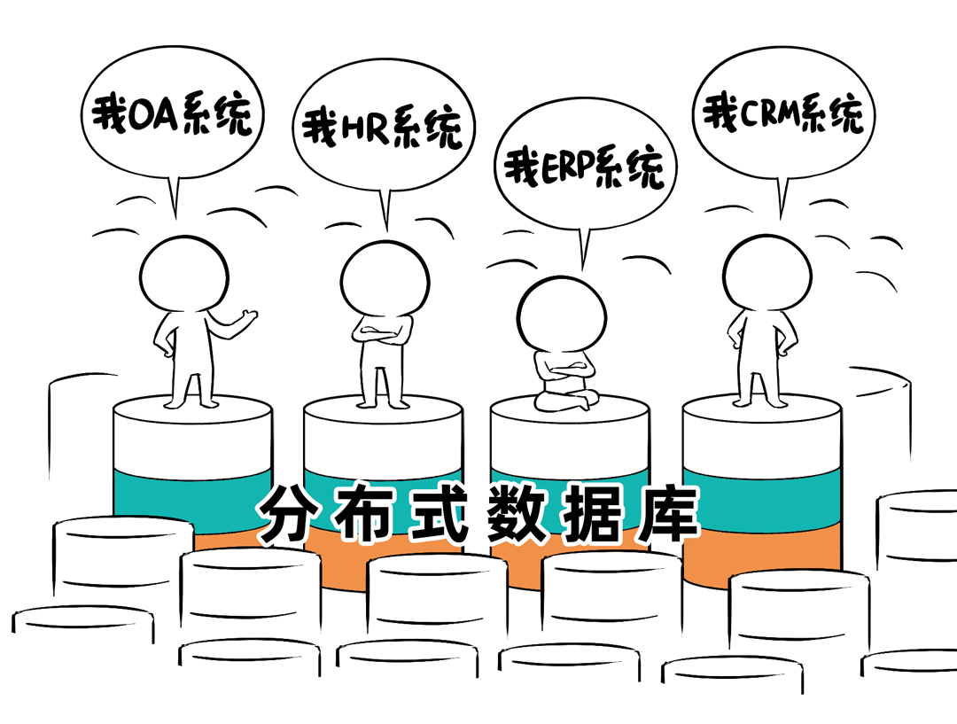破除“分布式”迷思：回归数据库选型的本质-CSDN博客