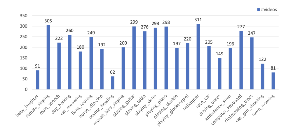多模态任务视听分割AVS分享：一文让你了解audio-visual segmentation的前世今生（简略易上手版）_多模态分割-CSDN博客
