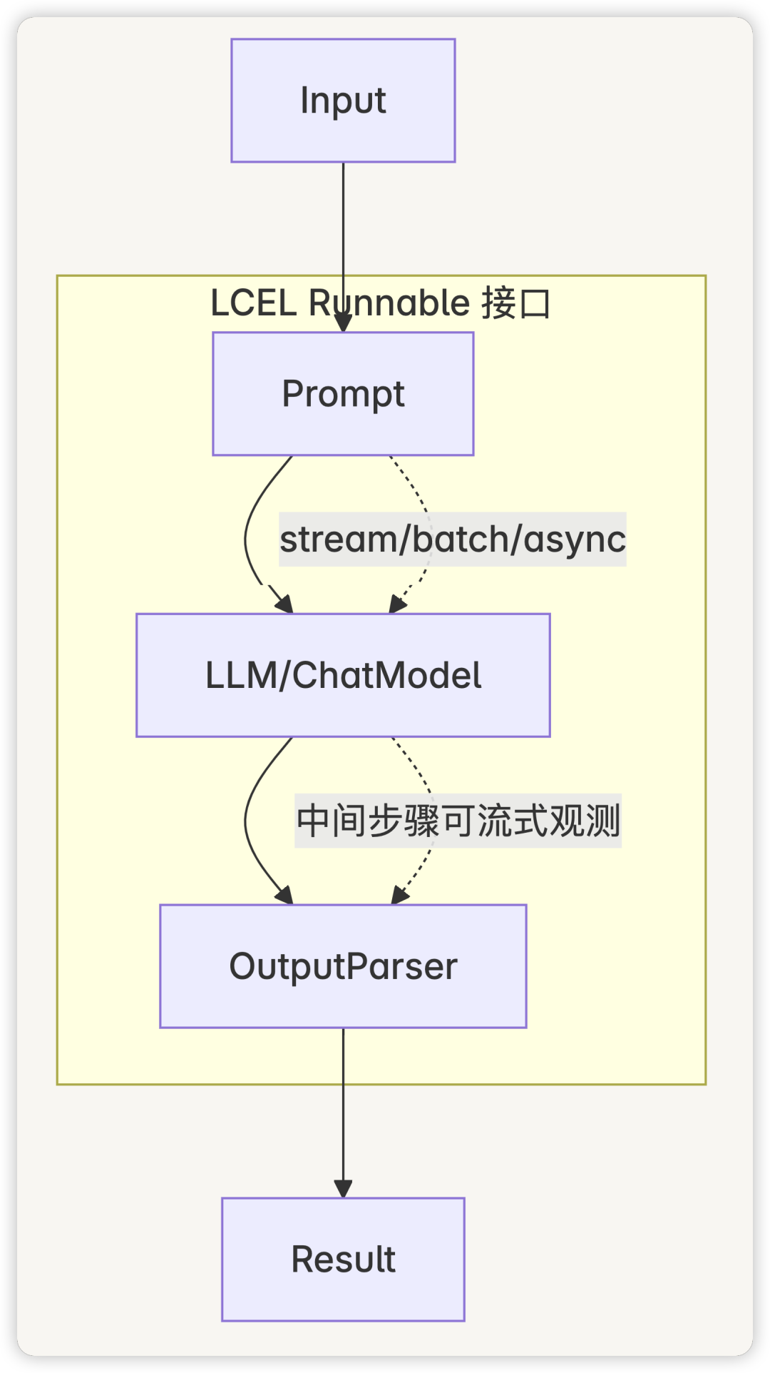 从 0.x 到 1.0：LangChain 生产级 Agent 实战指南（含示例代码）_langchain1.0-CSDN博客