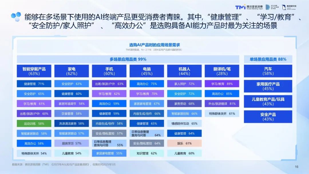 AI浪潮下的中国品牌：2025年AI发展趋势，这42页趋势分享！_csdn. 《2025电商营销与ai应用发展趋势报告》[r],2025.-CSDN博客