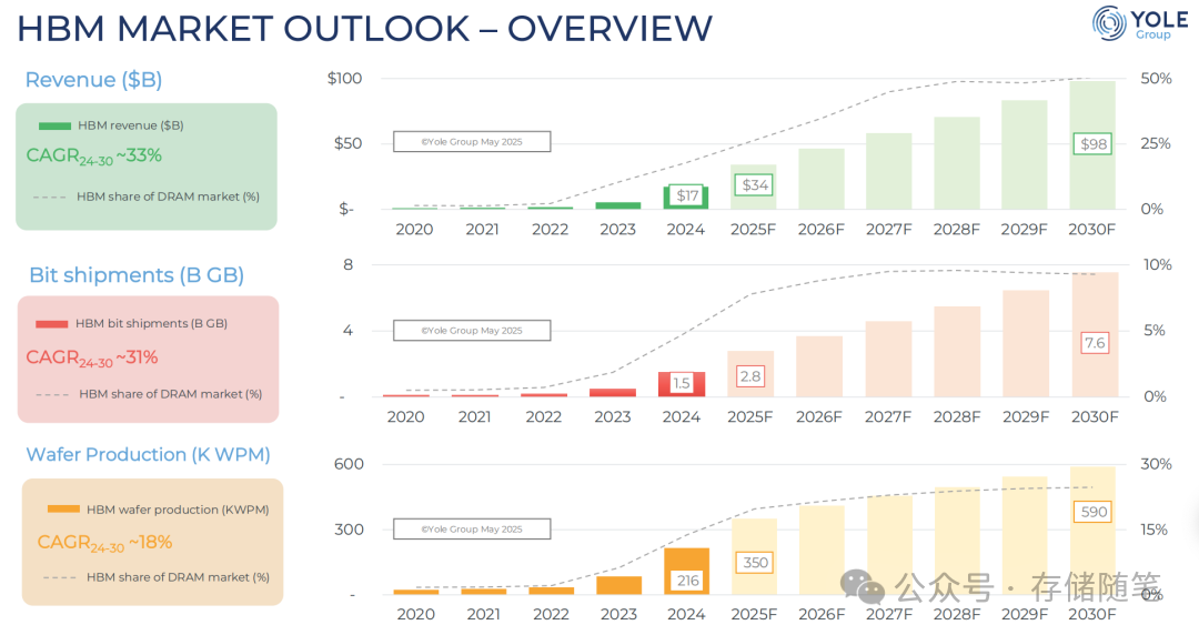 深度解析HBM：AI时代的内存革命-CSDN博客