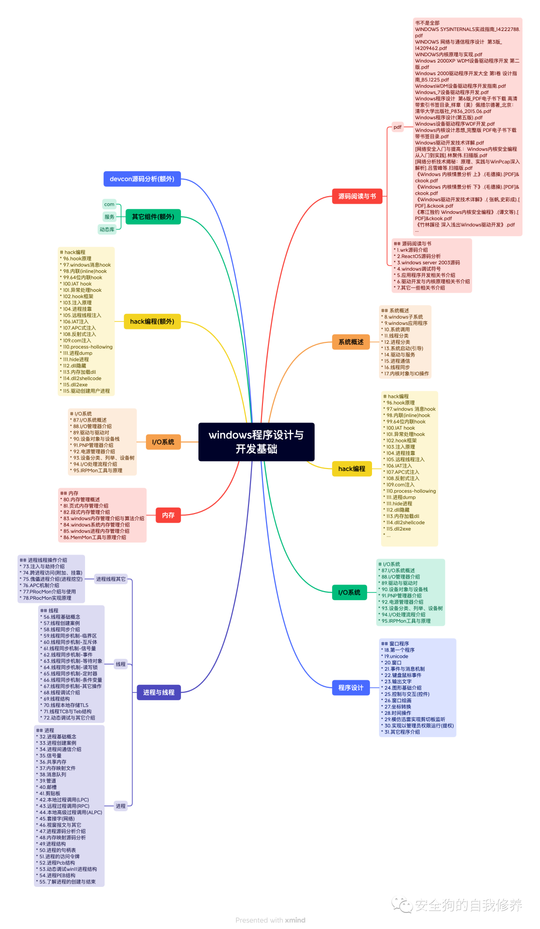第 3 部分：1 - 基于 Electron 的应用安全测试基础 - 提取和分析 .asar 文件_electron asar-CSDN博客