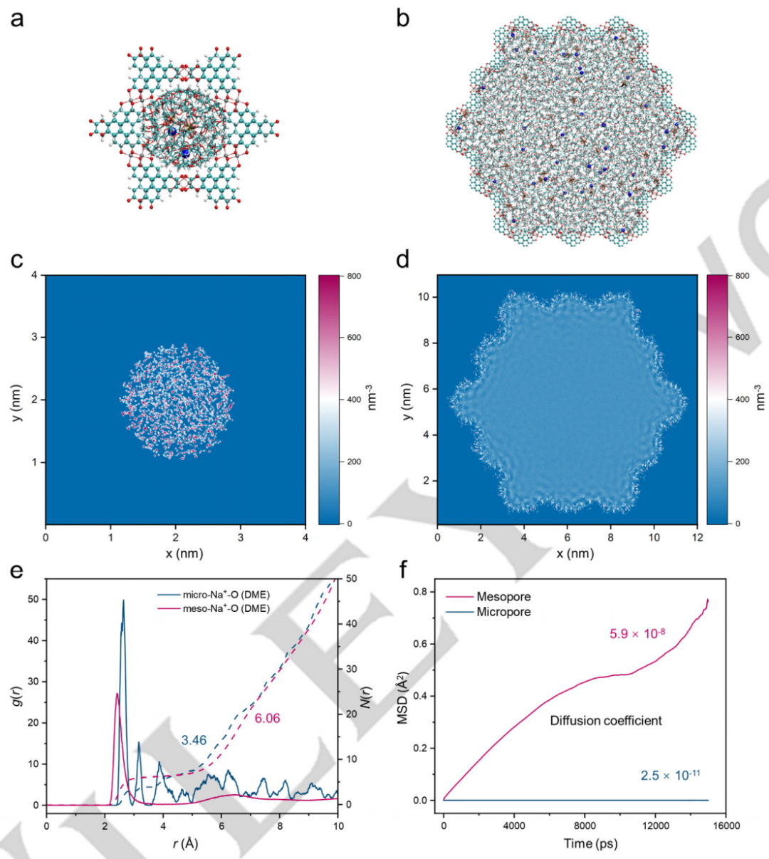 硕士生一作！250C/50000圈！赵东元院士/晁栋梁教授，重磅Angew！_锌离子均方位移-CSDN博客