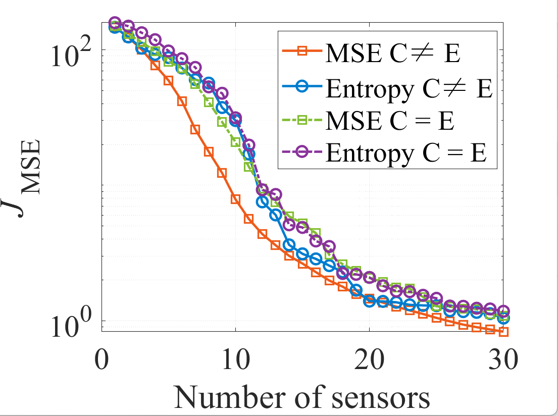 【WSN】基于高斯过程的声场估计区域限制传感器布置附Matlab代码-CSDN博客