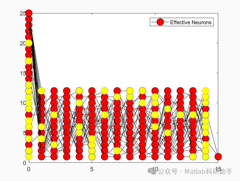 【GMDH】预测帕拉州东南部的月降雨量附Matlab代码_gmdh模型-CSDN博客