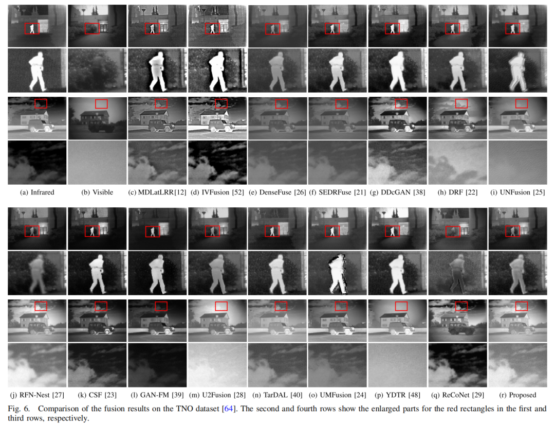 TCSVT 2024 | 用于红外和可见光图像融合的跨模态Transformer_cross-modal transformers for infrared and visible -CSDN博客