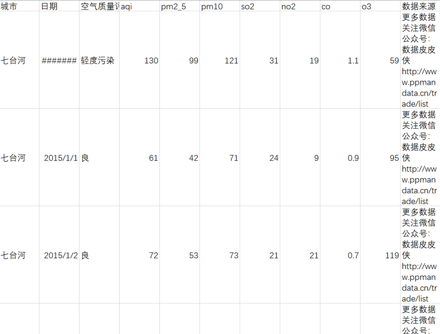 主要城市空气质量数据（2013.12-2024.06）-CSDN博客
