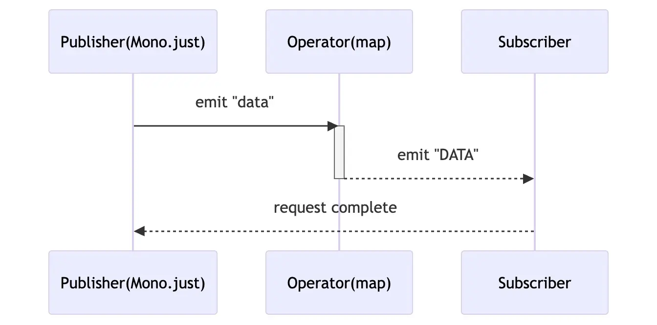 初识 WebFlux_webflux moon -CSDN博客