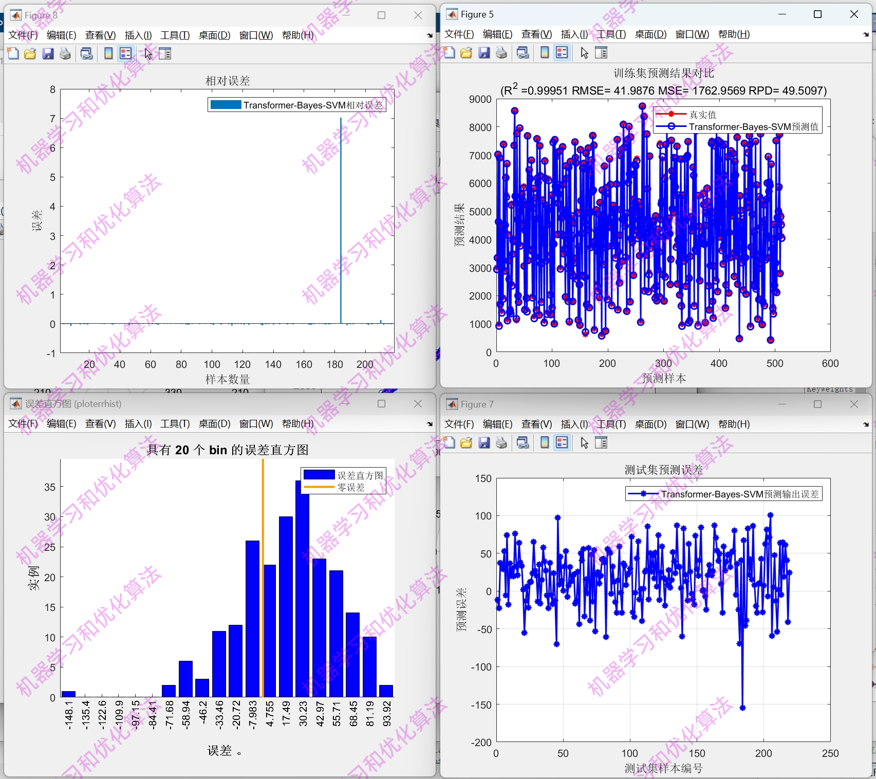 基于Transformer-Bayes-SVR多变量回归预测 （多输入单输出）_基于transformer的多变量预测回归-CSDN博客