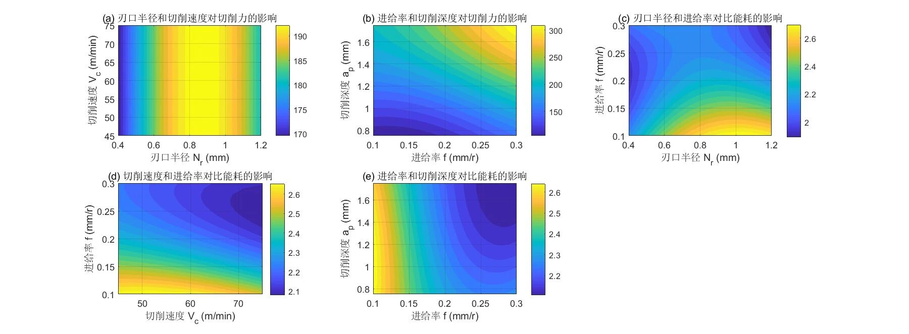 基于SVM和DE-NSGAII的齿盘切削参数优化附Matlab代码-CSDN博客
