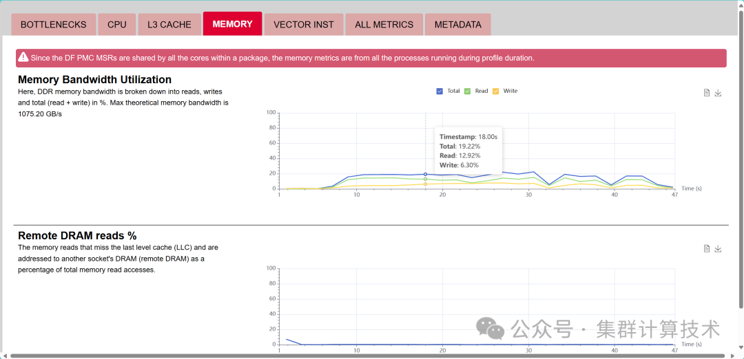AMD uprof 快速抓取应用运行时CPU 特征数据-CSDN博客