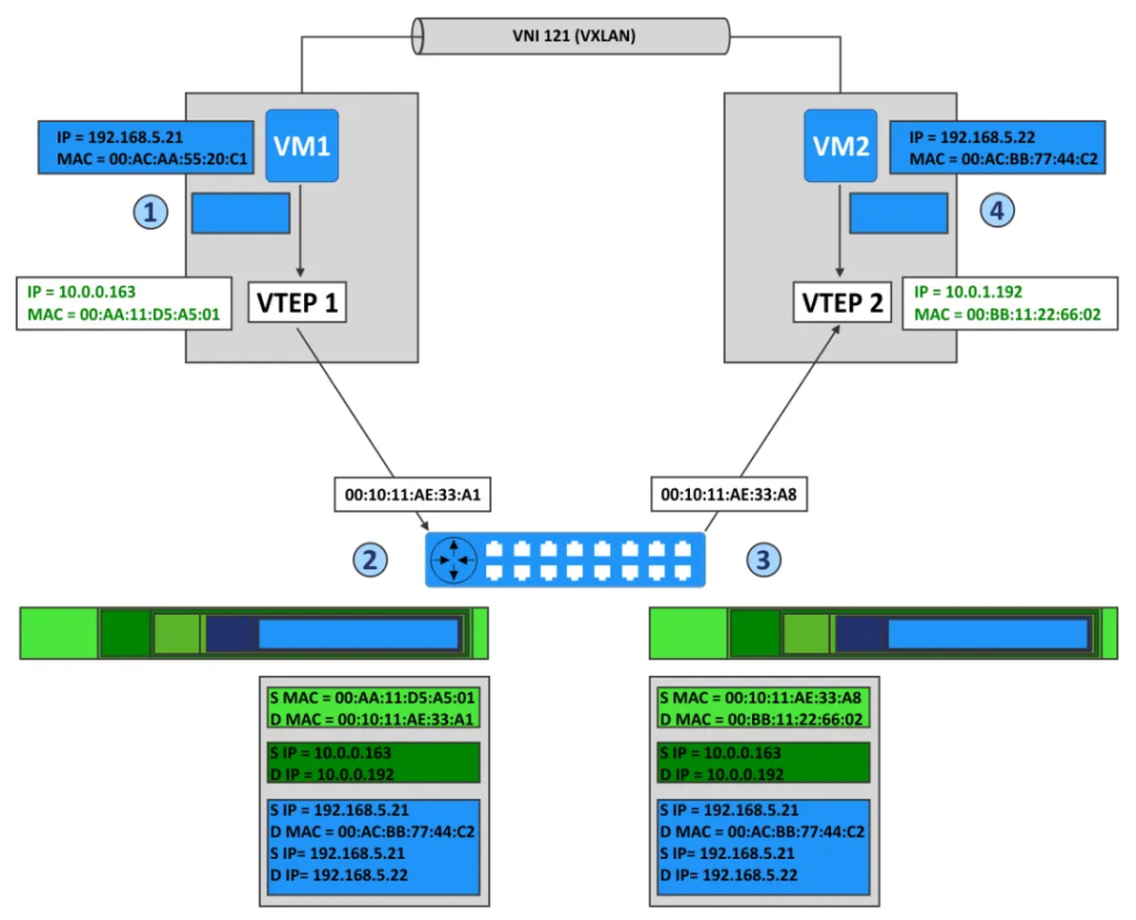 VXLAN 15个重要知识点-CSDN博客