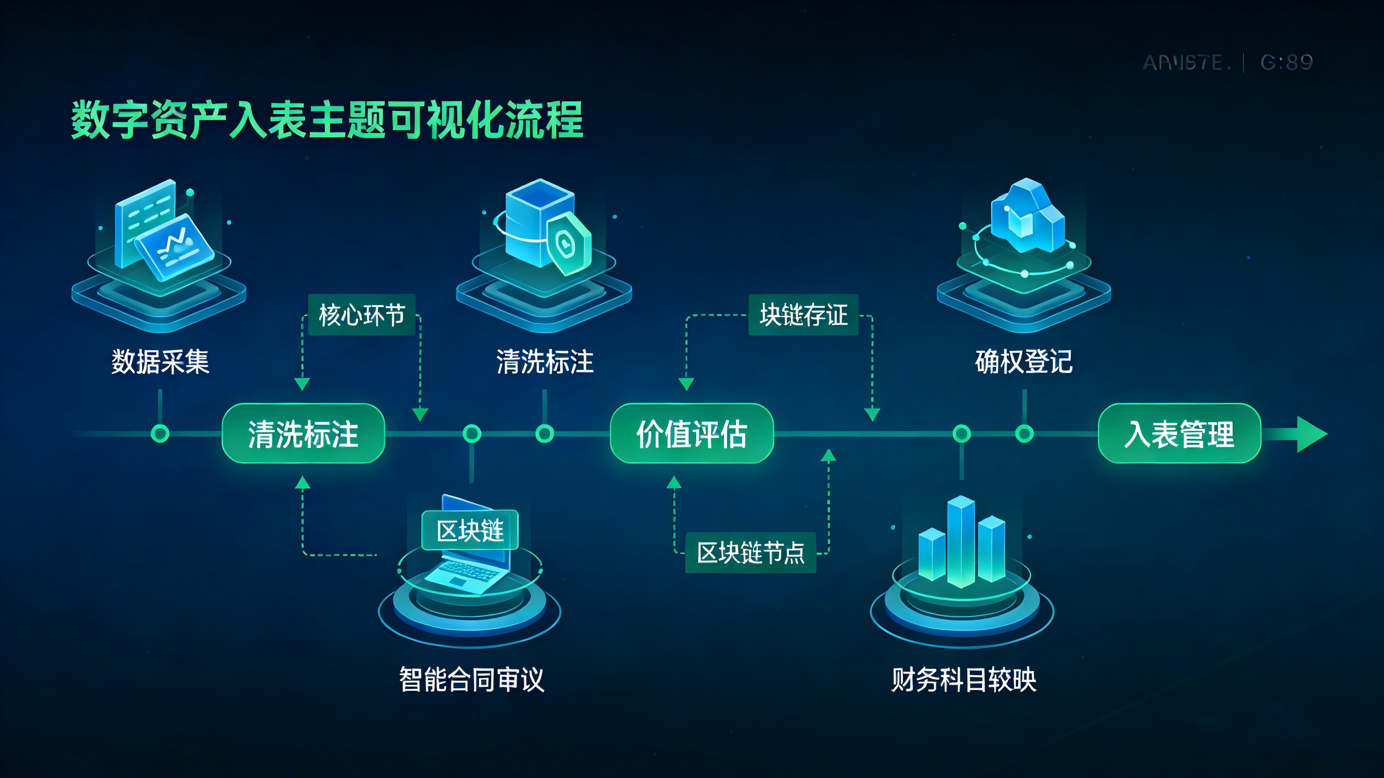 数字资产入表必备！哪家服务商好用？一文揭秘-CSDN博客