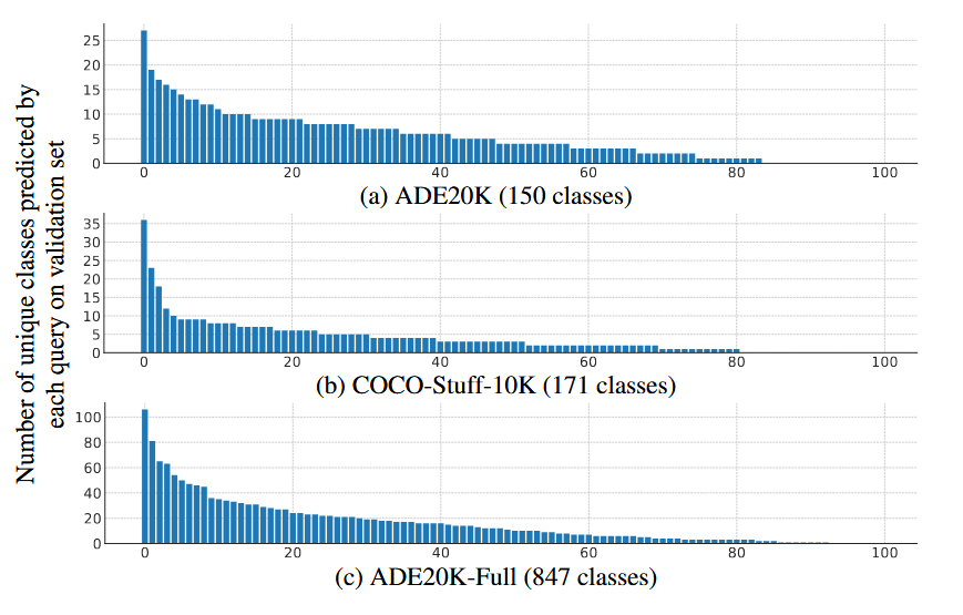 【Transformer】maskformer论文与代码梳理-CSDN博客