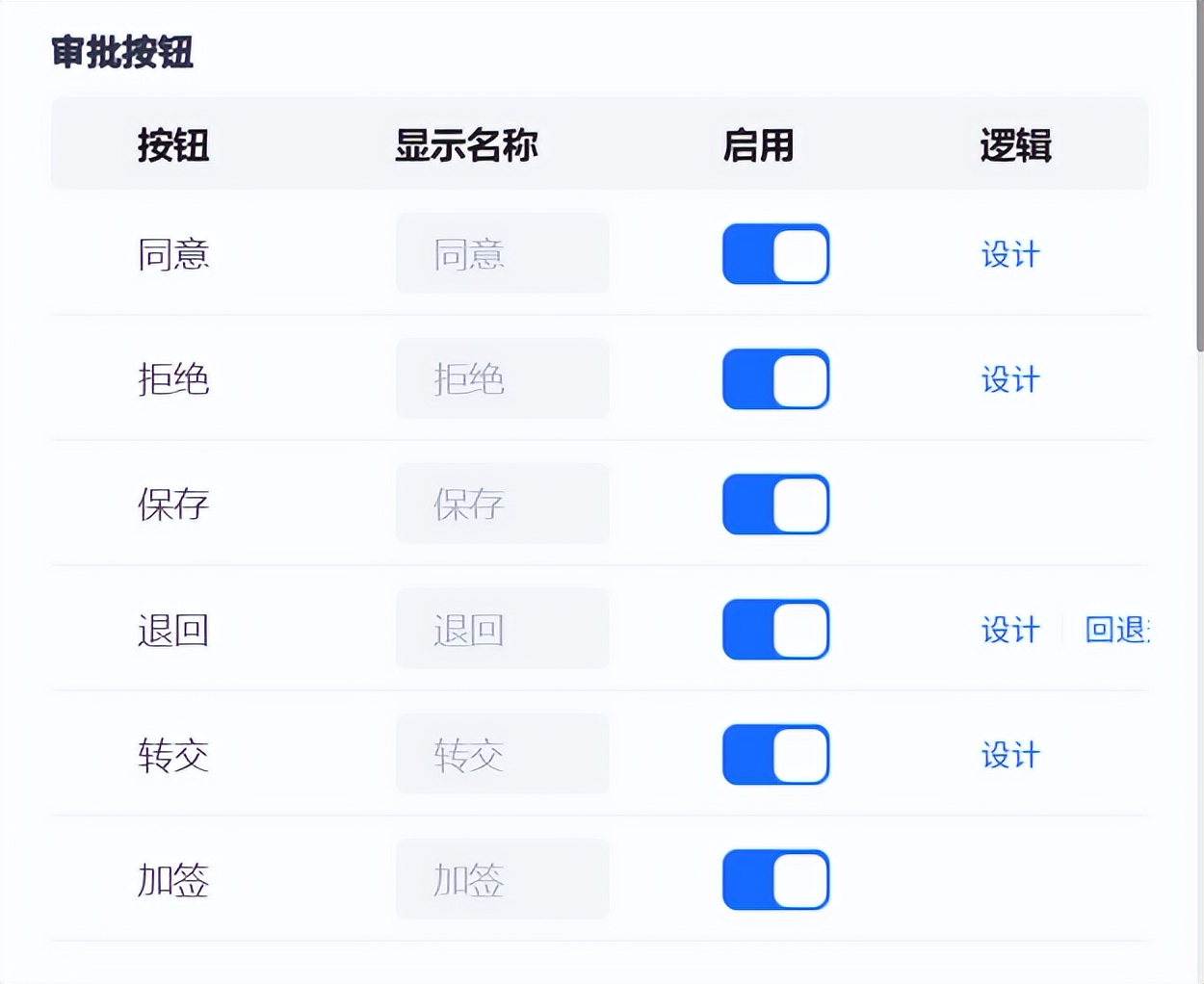 jvs-flow，一款基于开源框架构建的工作流程引擎-CSDN博客