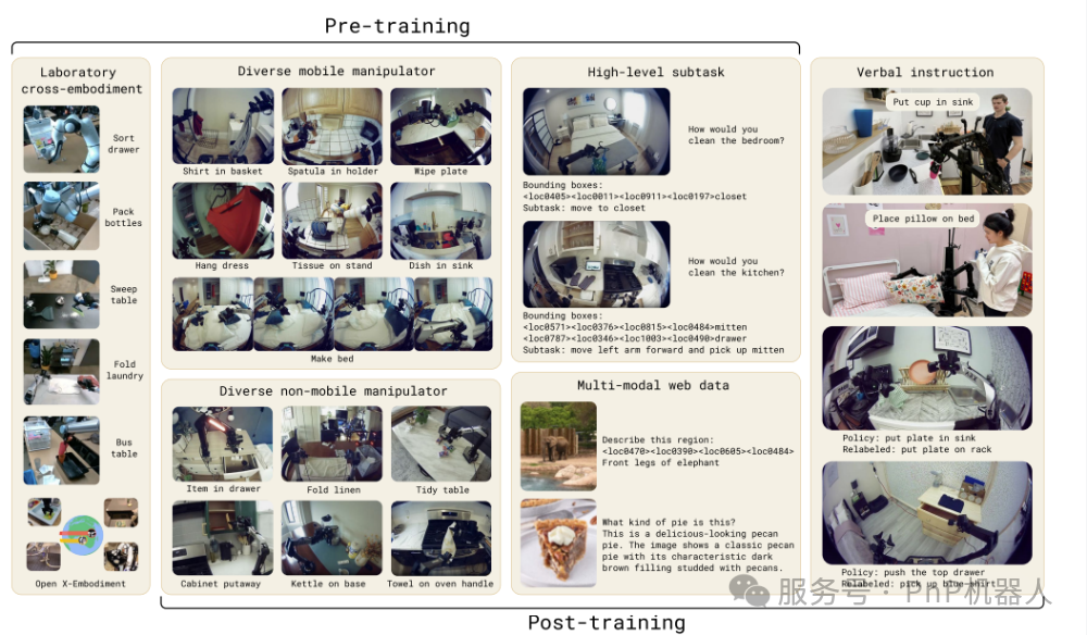 π0.5开源：Physical Intelligence 官方 GitHub 9月份仓库更新_pi-0.5 vla github-CSDN博客