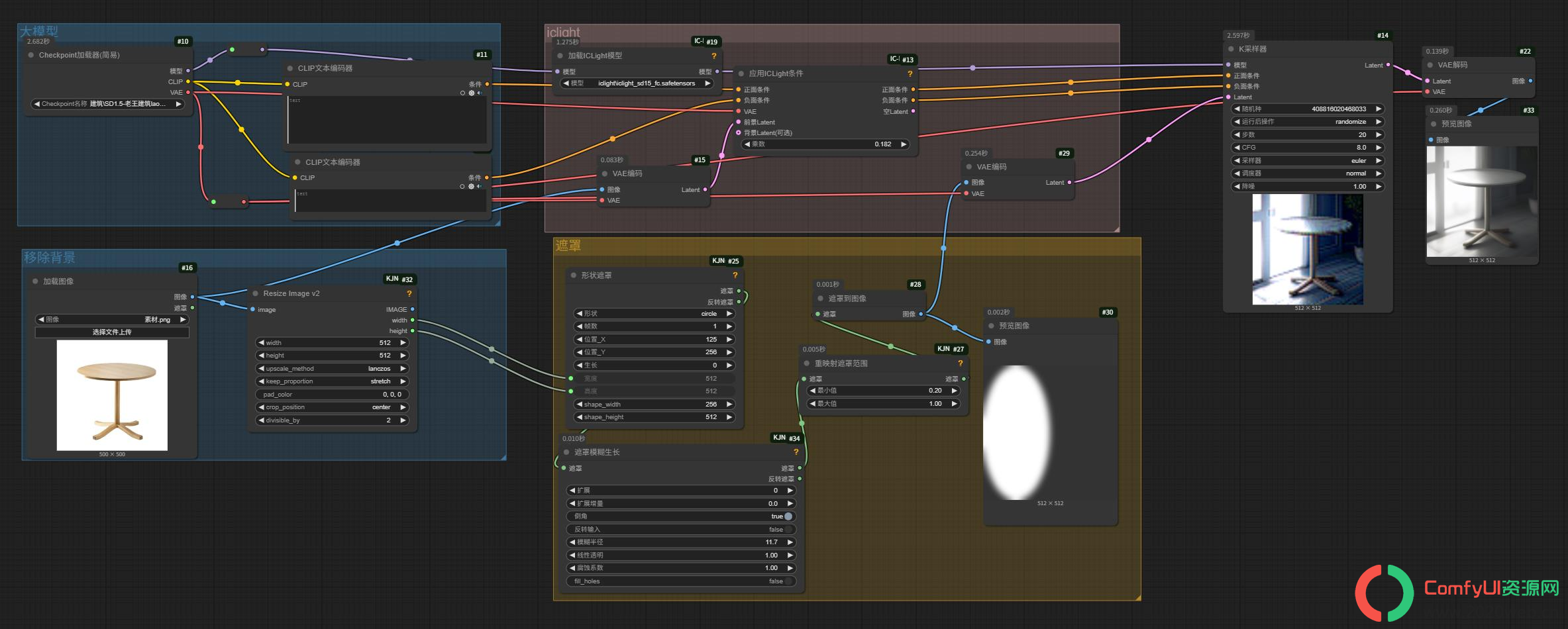 2025年—ComfyUI使用IC-Light实现打光特效:超强的光照控制插件_comfyui-ic-light-native-CSDN博客