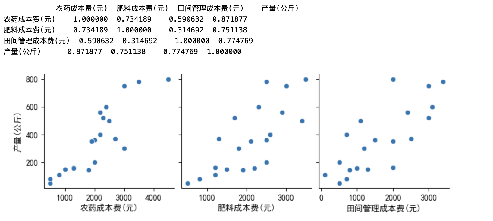 Linear Regression｜线性回归_linearregression-CSDN博客