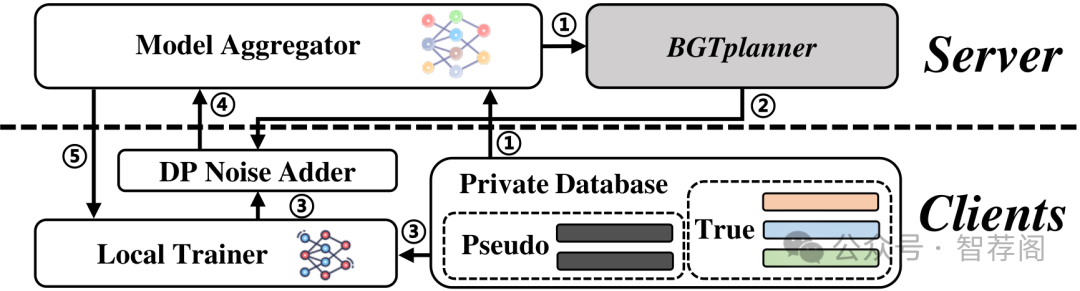 论文分享 | 推荐系统最新进展_precise: pre-training sequential recommenders with-CSDN博客