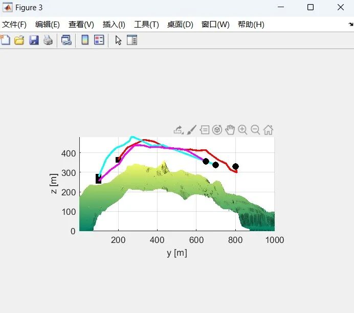 基于云漂移优化（Cloud Drift Optimization，CDO）算法的多个无人机协同路径规划（可以自定义无人机数量及起始点）附MATLAB代码-CSDN博客