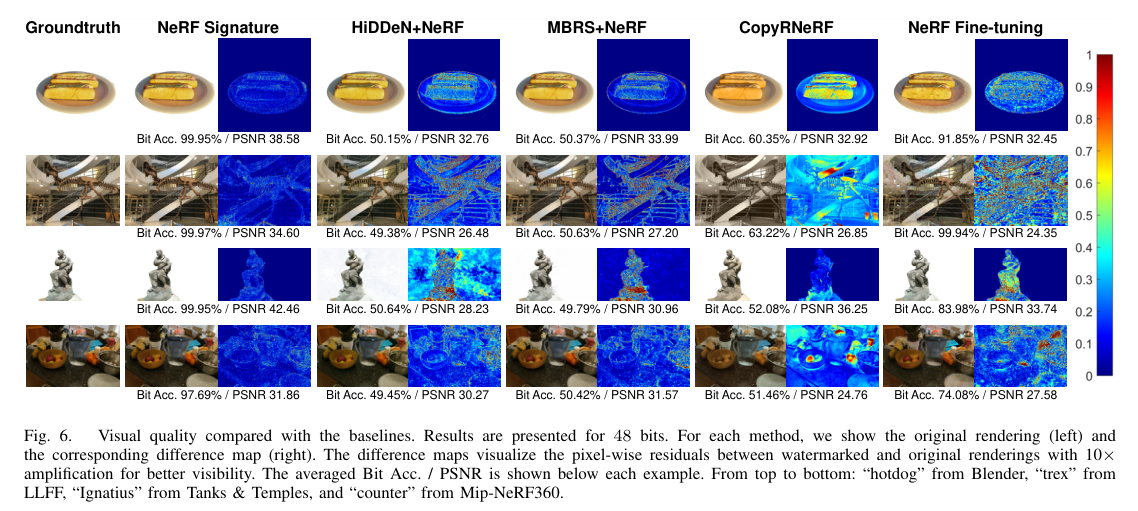 Neural Radiance Fields（NeRF）的数字水印技术：The NeRF Signature: Codebook-Aided Watermarking for Neural ...