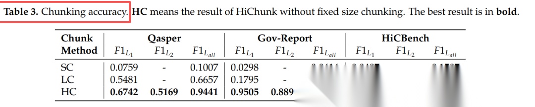 【学习必备】一文掌握RAG文档切分：腾讯HiChunk框架原理与实战指南_hichunk 如何使用-CSDN博客