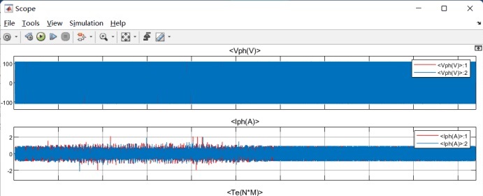 二相混合式步进电机闭环矢量SVPWM控制simulink仿真模型 参考文献： [1] 两相混合...-CSDN博客