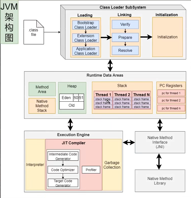 Java编译技术大揭秘：AOT与JIT终极对决_java jit和aot-CSDN博客