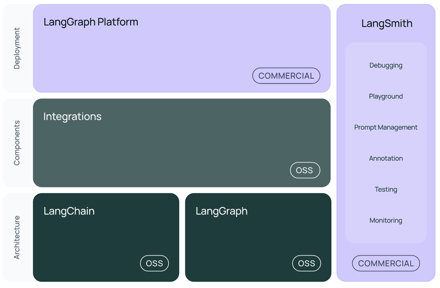 03 大模型学习——Langchain_langchain humanmessage 转换成字典-CSDN博客