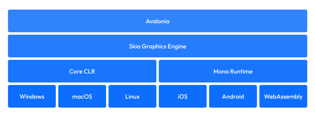 精选两款 .NET 开源、现代化的 Avalonia UI 组件库-CSDN博客