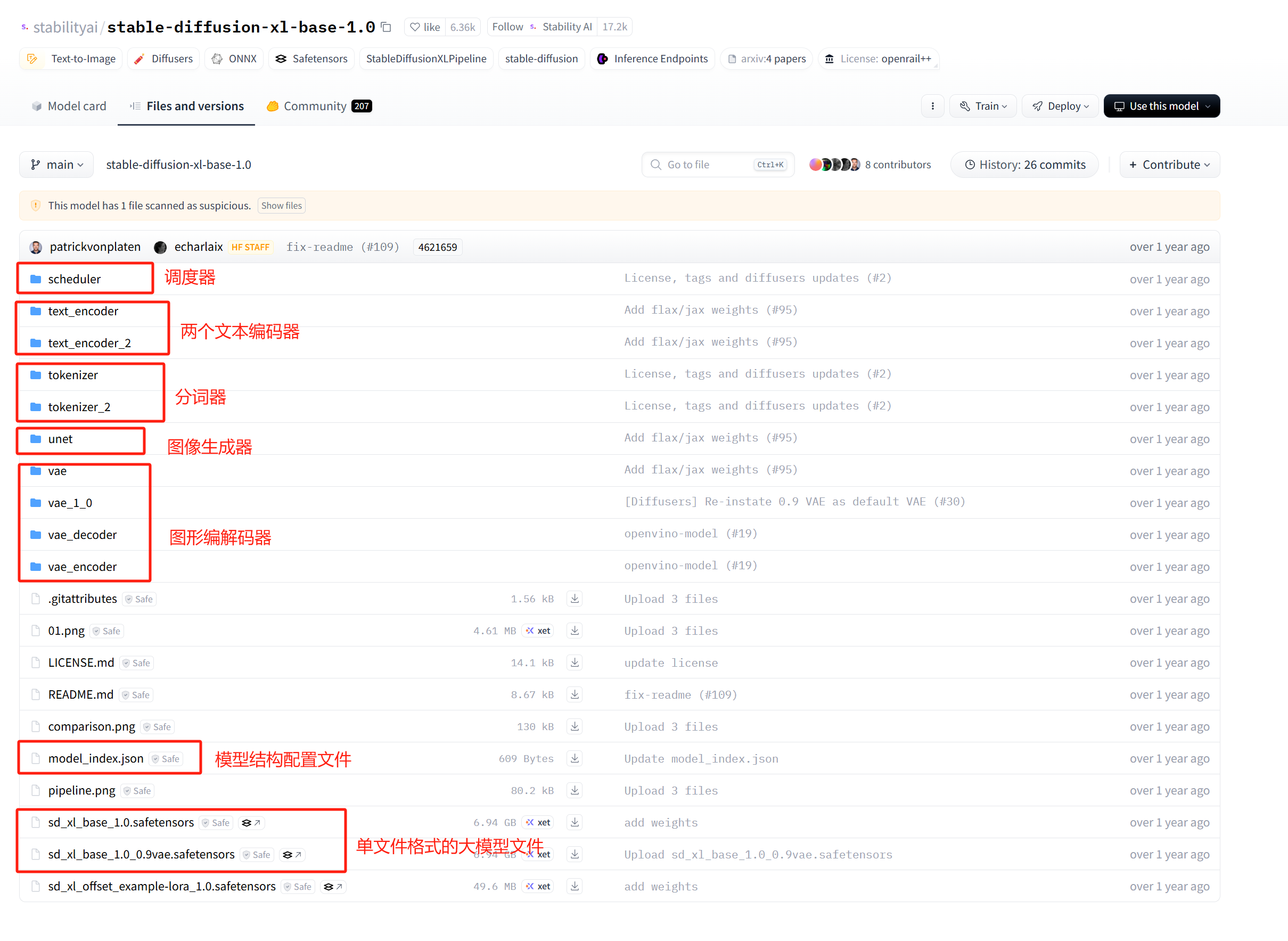 diffusers库加载本地的SDXL大模型推理生图_diffusers 加载本地模型时,local path nor a valid repo id. -CSDN博客