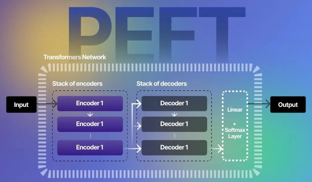 一文彻底搞懂Fine-tuning - 参数高效微调（Parameter-Efficient Fine-Tuning）-CSDN博客