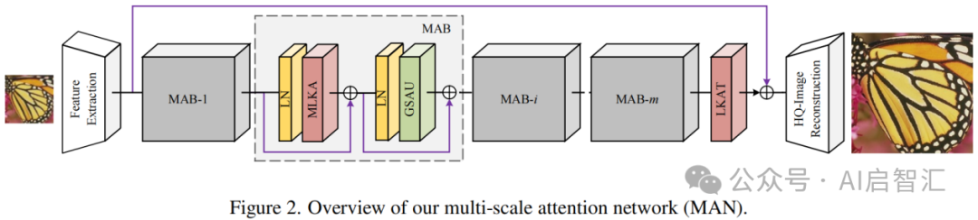 篇2-多尺度注意力（Multi-scale attention）论文学习-CSDN博客