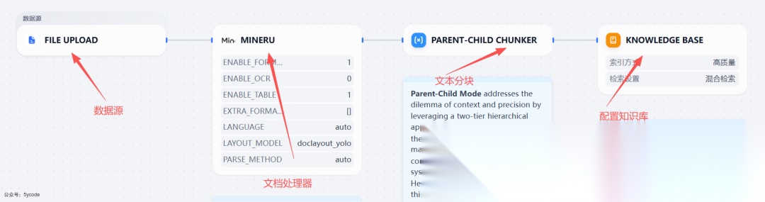 【必学收藏】Dify 2.0知识管道全攻略：从入门到精通RAG应用开发-CSDN博客