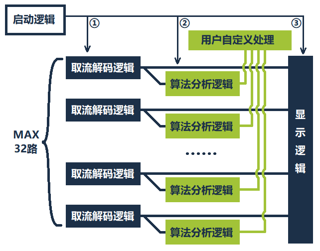 基于RK3576开发板的多路网络摄像头取流方案_rtsp拉流 yolov识别计数 rk3576-CSDN博客