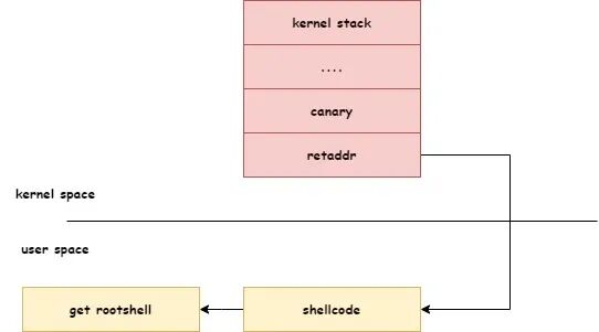 kernel_stack_overflow-CSDN博客