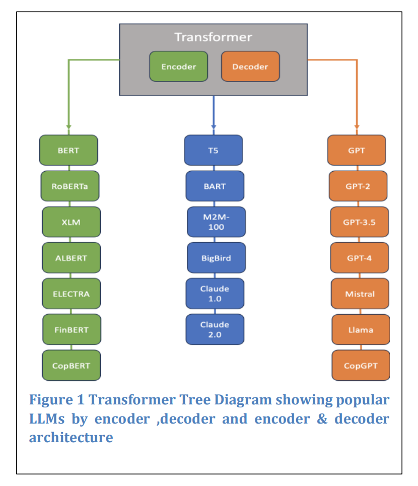 通过下游任务理解BERT和GPT的区别：不只是完形填空和词语接龙-CSDN博客