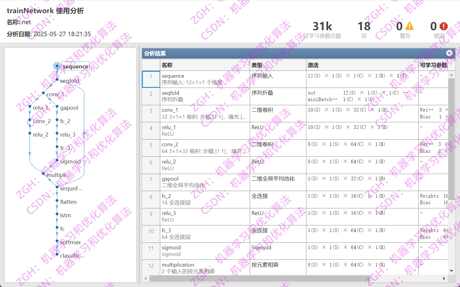 [原创]HFOA-CNN-LSTM-Attention多特征分类预测 Matlab代码 (多输入单输出) -CSDN博客
