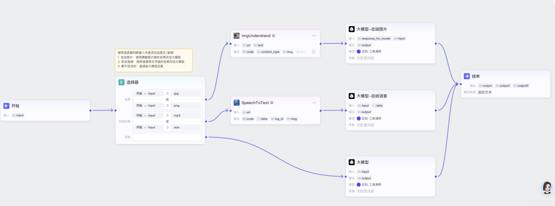 字节把 Coze 核心开源了！可视化工作流引擎 FlowGram 上线，AI 赋能可视化流程！_字节开源流程flow-CSDN博客