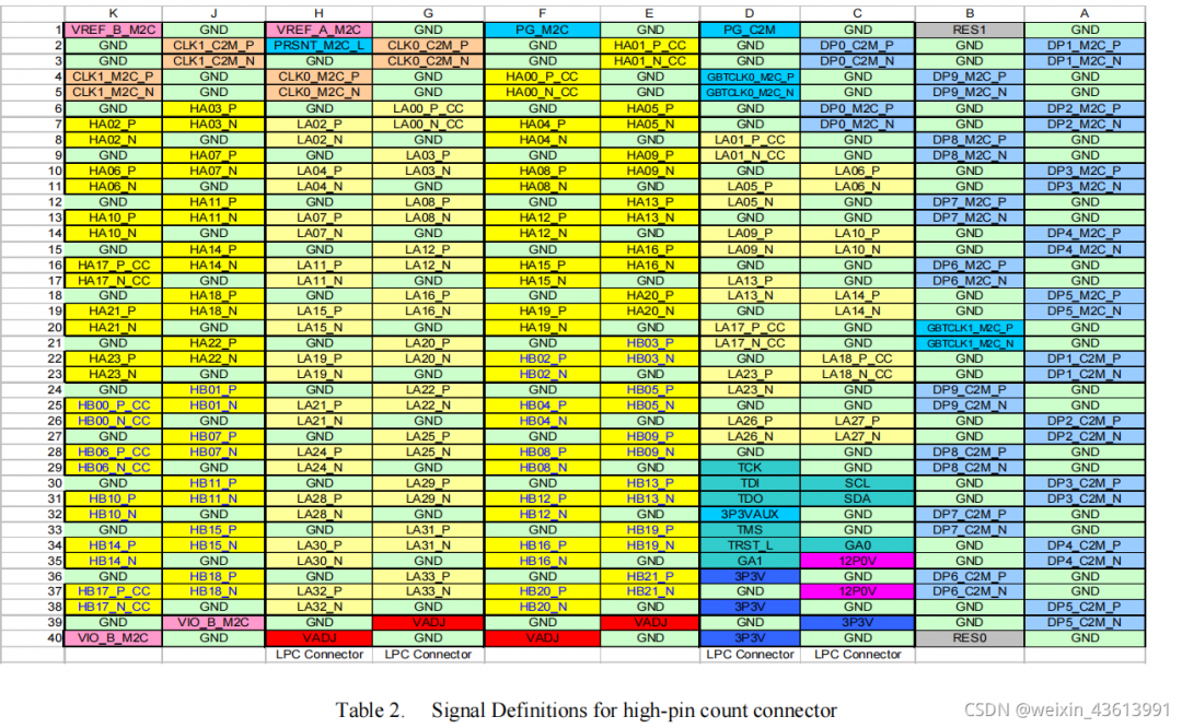 分享下FMC接口设计的一点经验_fmc hpc lpc-CSDN博客