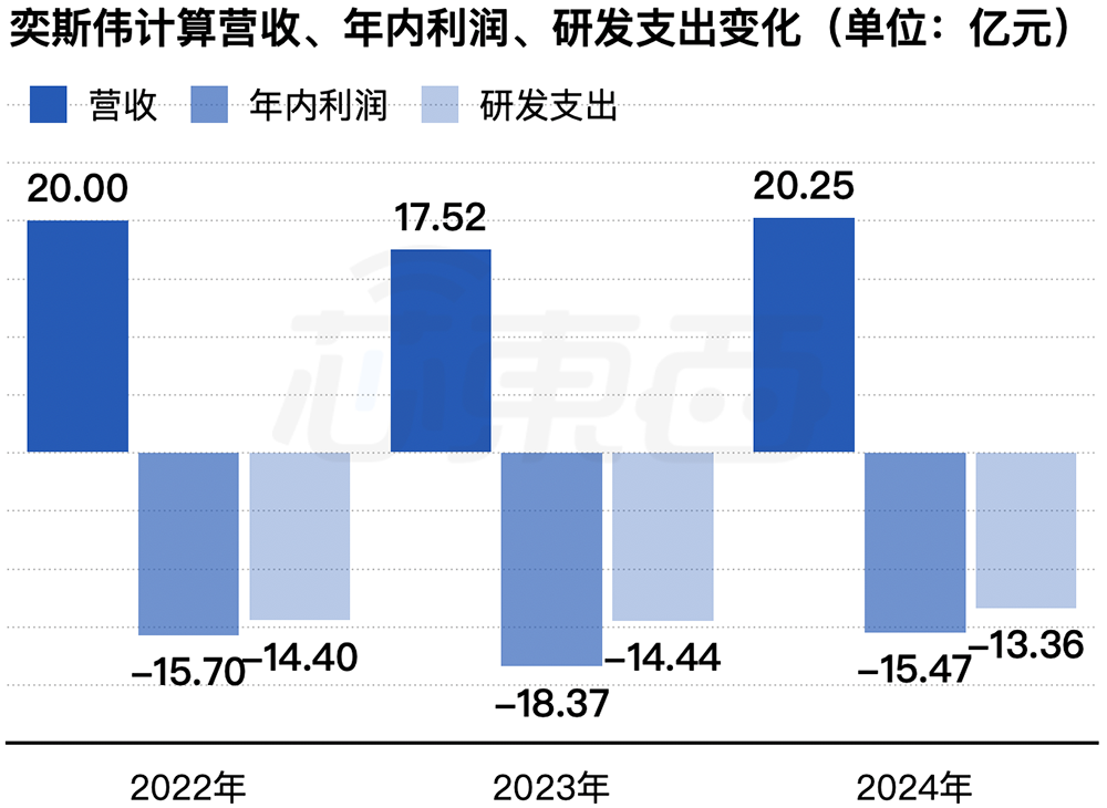 68岁王东升又干出一个IPO！北京AI芯片独角兽，冲刺“RISC-V第一股”-CSDN博客