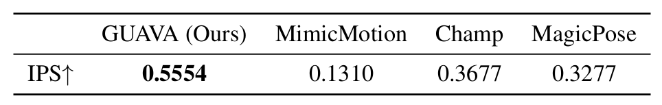 ICCV 2025 | 实时高效！GUAVA：单图创建可驱动的上半身3D化身！-CSDN博客
