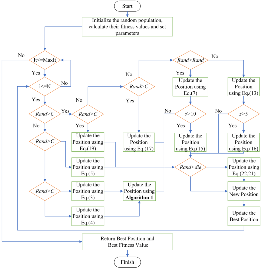 杜鹃鲶鱼优化算法(CCO)-2025年SCI一区新算法-公式原理详解与性能测评 Matlab代码免费获取_cuckoo catfish ...